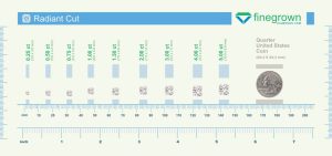 Radiant Cut Diamond Size Chart: Carat & MM Guide