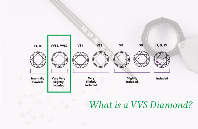 VVS Meaning: VVS Diamond Clarity, VVS1 vs VVS2 Explained
