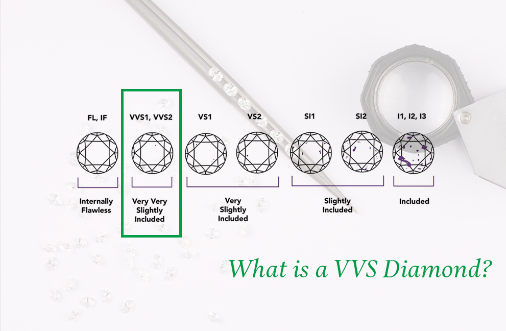 VVS Meaning: VVS Diamond Clarity, VVS1 vs VVS2 Explained