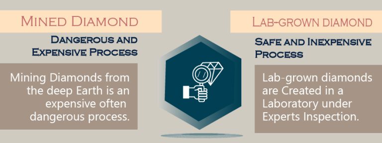 Lab Grown Diamonds vs Natural Diamonds: Key Differences
