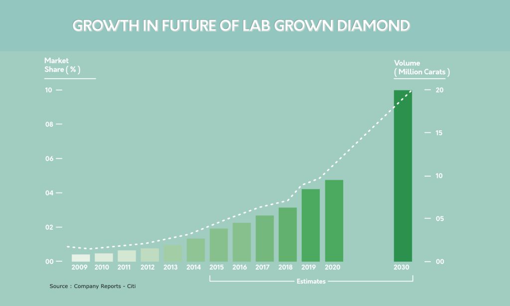 Lab Grown Diamonds | Inquiry Loose Lab Grown Diamond
