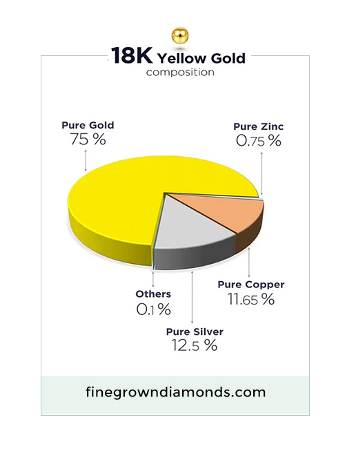 Karat and Carat Explained | Gold Karat vs Diamond Carat