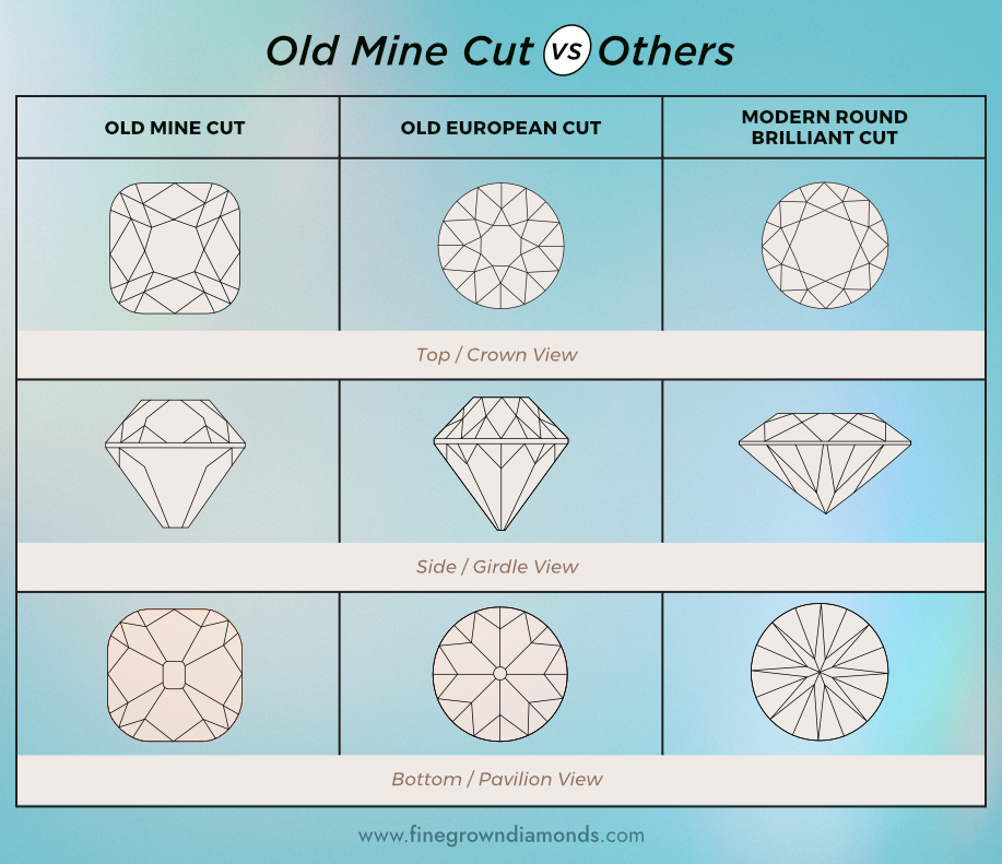 Old Mine Cut Diamonds: Exploring History and Elegance