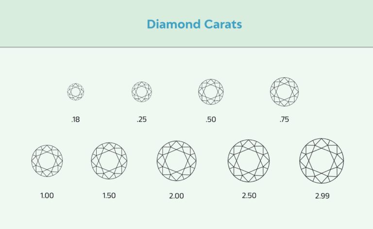 Real vs Fake Diamonds: How to Tell the Difference
