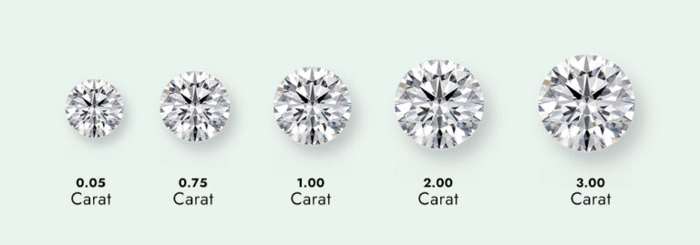 Karat and Carat Explained | Gold Karat vs Diamond Carat