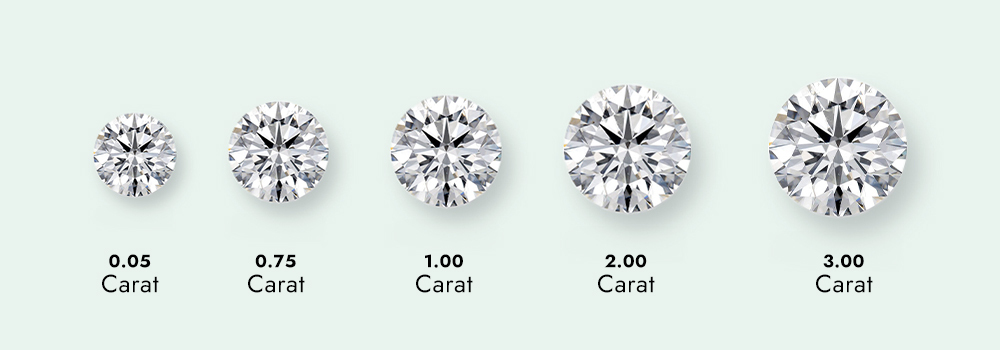 Karat and Carat Explained | Gold Karat vs Diamond Carat