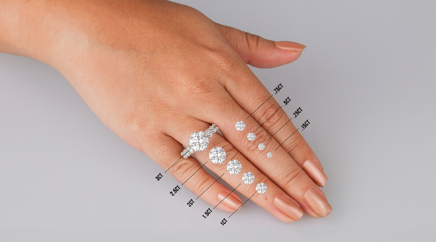 Big Wedding Ring: Finding the Perfect Fit for Your Finger