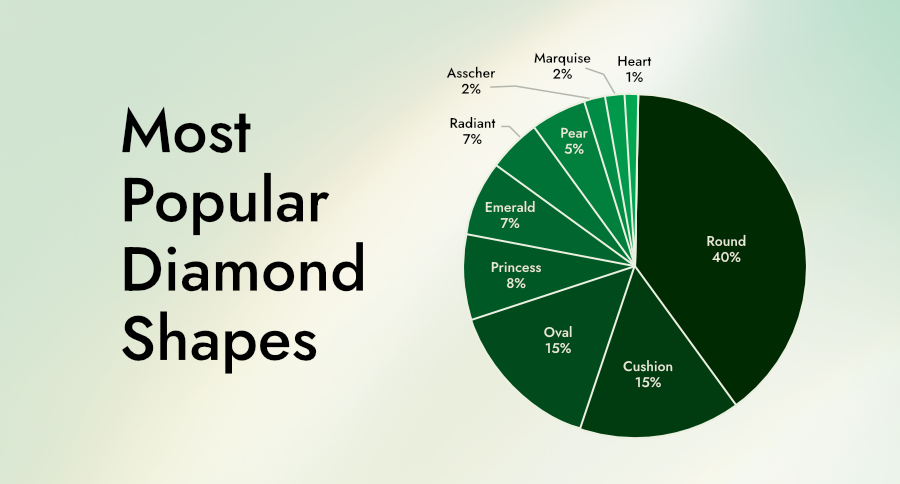 Understanding How Diamond Shapes Impact Pricing